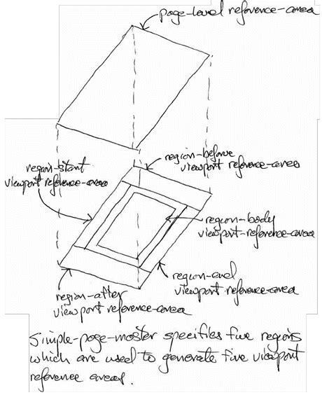 Extensible Stylesheet Language Xsl