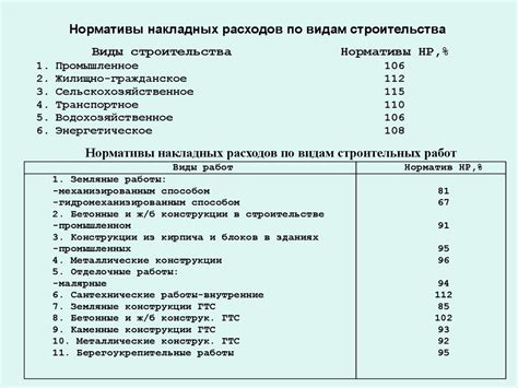 Формирование и состав сметной стоимости по экономическим элементам затрат презентация онлайн