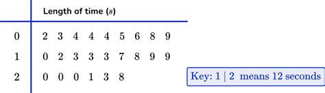 Interquartile Range Math Steps Examples And Questions