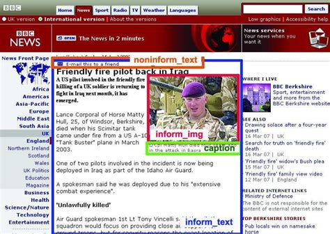 Example Of Nodes Highlighted With Modified Dom Inspector And Labels