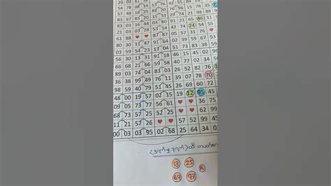 2d 3မှ7 ရက်ထိ တပတ်စာမွေးဂဏန်း 4 ကွက်။မွေးဂဏန်းကစားချင်သူများအတွက်ပါ။blackmoe Youtube