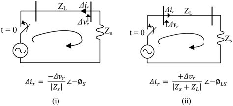 superimposed components of voltage and current Δvr and Δir during a