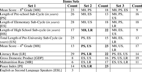 Association Analysis Utilizing Apriori Principle And Rejection Of Item Set Download Scientific