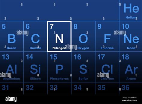 Nitrogen Chemical Element On The Periodic Table Of Elements With Atomic Number 7 And Symbol N