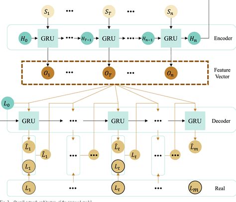 Figure 10 From Reconstruction Of Optical Image Time Series With Unequal Lengths Sar Based On