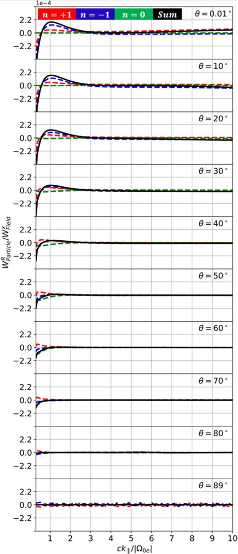 Profiles Of í µí± í µí± Particle As A Function Of í µí± ∥ With Download Scientific Diagram
