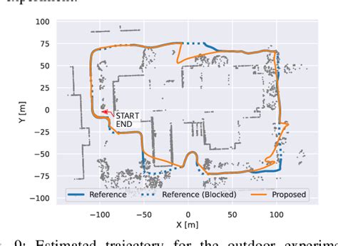 Figure 1 From Megaparticles Range Based 6 Dof Monte Carlo Localization
