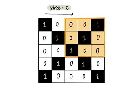 Deep Learning Illustrated Part 3 Convolutional Neural Networks Towards Data Science