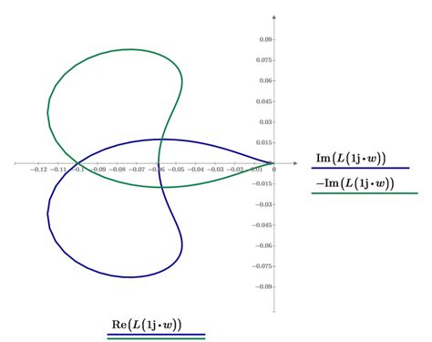Solved Nyquist Plot Mathcad Prime How To Make Ptc Community Solved Nyquist Plot Mathcad Prime How To Make Ptc Community