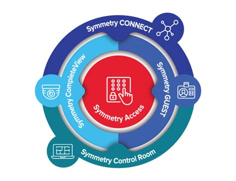 Amag Technology™ Launches Symmetry Access Control V10 Our New Era In