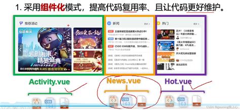 Vue20vue30全套教程丨vuejs从入门到精通之第1篇vue从入门到精通教程 Csdn博客 Vue20vue30全套教程丨vuejs从入门到精通之第1篇vue从入门到精通教程 Csdn博客