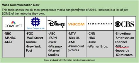 Mass Communication Examples