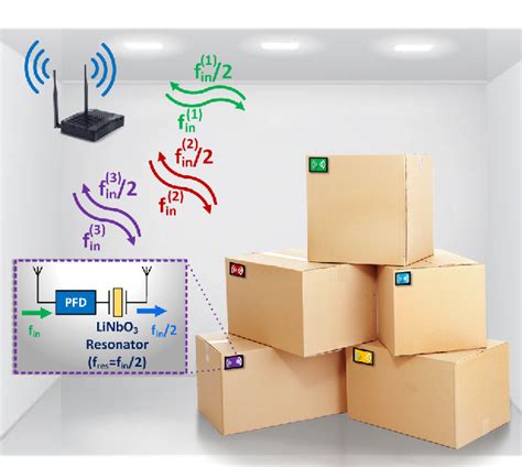 Parametric Acoustic Based Passive Transponders For Ultra Sensitive