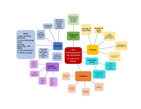 Semantic Map Pdf