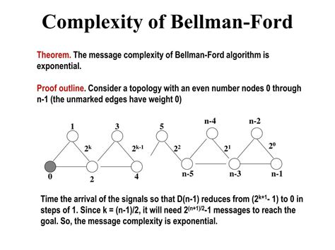 Ppt Unveiling Complexity Interval Routing And Compact Prefix Solutions