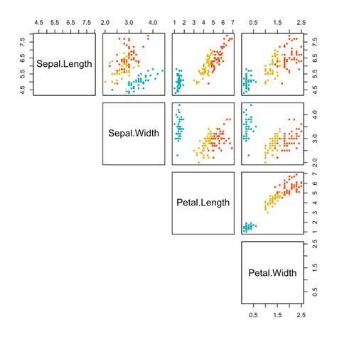 Matplotlib Time Series X Axis Plot Multiple Lines In Ggplot2 Line Chart