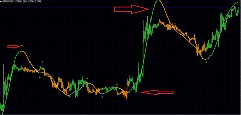 MTF High Low Indicator For MT4 MT5