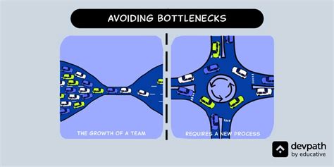 Bottlenecks For Engineering Managers How Entire Systems Stall