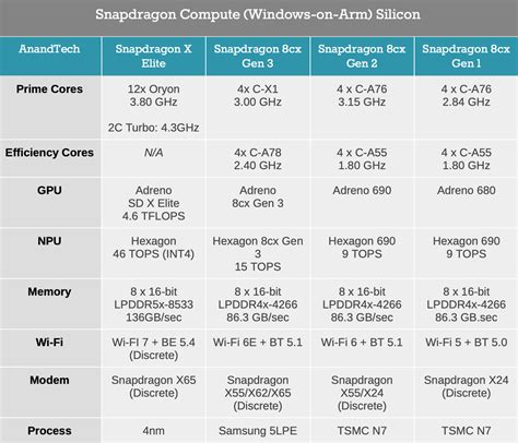 Qualcomm Revealed X Elite S Benchmark Scores Page Macrumors Forums