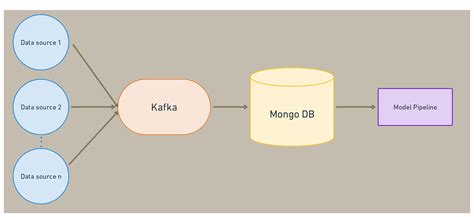 Github Venkateshl1921sensor Fault Detection Given The Sensor Data