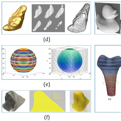 Some Current Slicing Methods Adaptive Slicing Results A [113] B Download Scientific