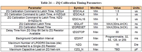 Ddr分享之lpddr5x4初始化和训练 42训练 1 知乎 Ddr分享之lpddr5x4初始化和训练 42训练 1 知乎
