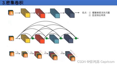 Cnn中的各种卷积总结密卷积和残差卷积 Csdn博客