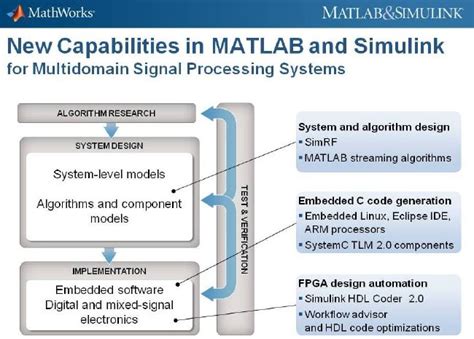 Mathworks Stellt Release 2010b Der Matlab Und Simulink Produktfamilien Vor Mathworks Gmbh