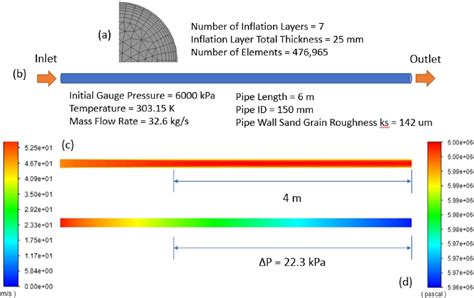 Figure 1 From Computational Fluid Dynamic Modeling Of Methane Hydrogen