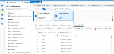 github fardil b data integration pipelines for nyc payroll data