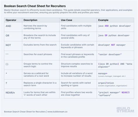The Recruiter S Guide To Boolean Search Finding Candidates More