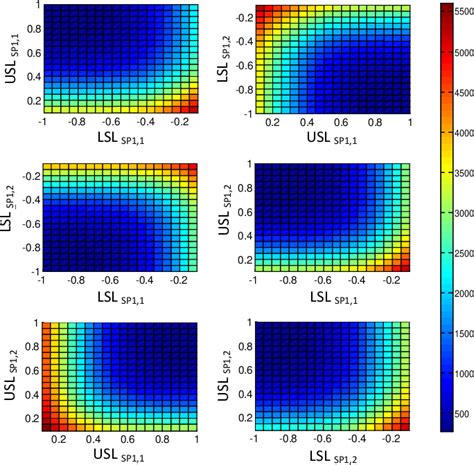 Figure 1 From Minimizing Rework Costs In Multistage Production