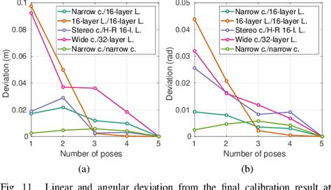 Figure 11 From Automatic Extrinsic Calibration Method For Lidar And