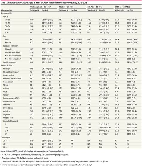 Jama Network Open On Linkedin Social Risk Factor Domains And Preventive Care Services In Us Adults