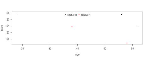 Plot How To Color Code Plotted Points In R Stack Overflow