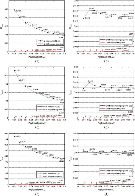 Rates Of Extraction Error After Jpeg Compression Jpeg Images Download Scientific Diagram