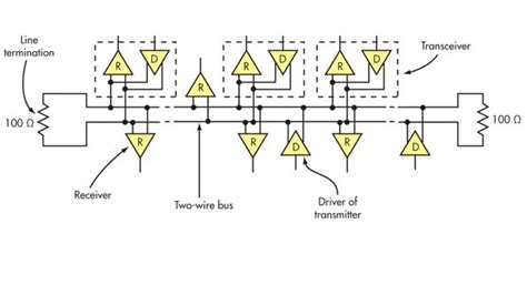 Serial Interfaces Are Used In Most Electronic Equipment Today Some Of