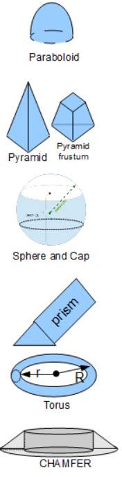 Weight And Volume Calc