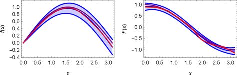 Figure 1 From Bayesian Learning Of Thermodynamic Integration And