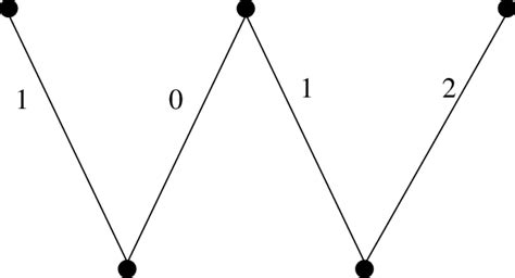 The Approximation Ratio Of Algorithm 1 Is At Least 15 Download