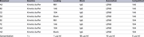 Assay Definition For The Competition Of 1a6 And 1d4 In Binding To Rb1