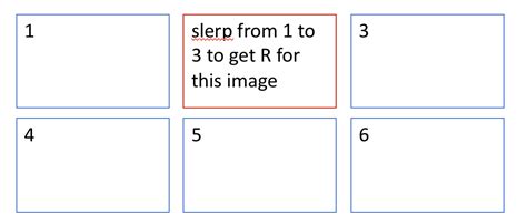 C Eigen Slerp Estimate Rotation Matrix From 3 Rotation Matrices