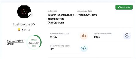 Completed 1000 Problems On Geeksforgeeks Tushar Gite Posted On The