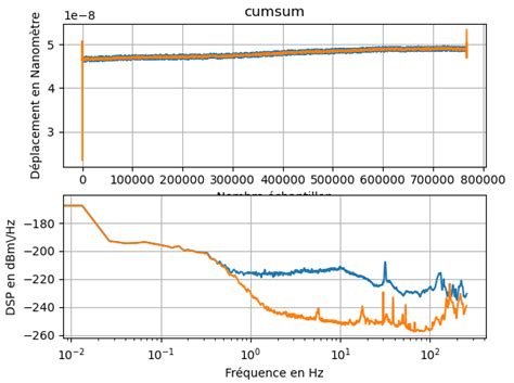 Python Difference Beetween Decimate An Array And Decimate Function Signal Processing Stack