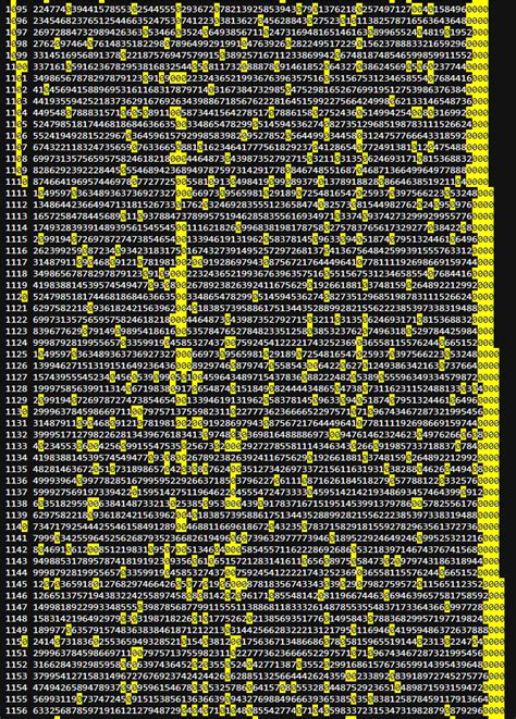 Weird Lines Of 0s In Highly Composite Numbers Rmath