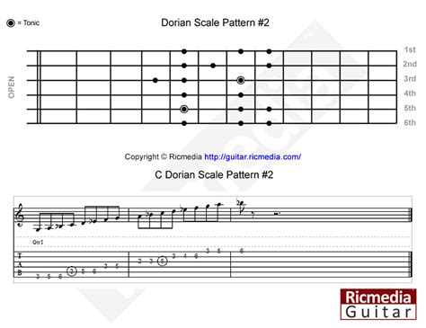 Dorian Mode Ricmedia Guitar