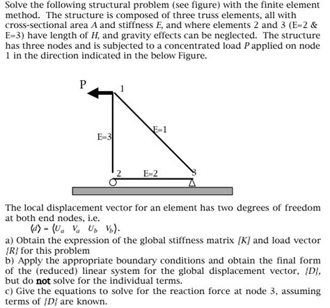 Solved Solve The Following Structural Problem Using The Finite Element Method The Structure Is