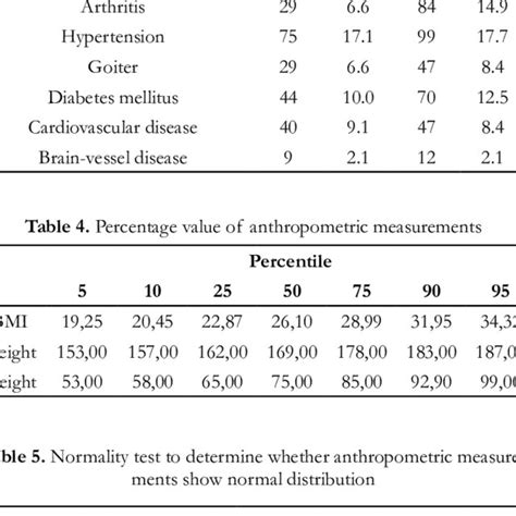 Health Status Of Subject According To Age And Sex Download Scientific Diagram