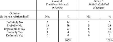 1 Results Of Research Synthesis Download Table