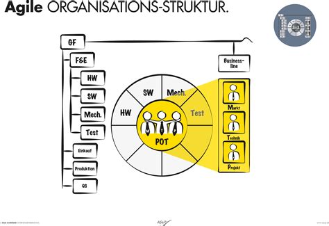 Agile Organisations Struktur AGILETRANSITION Galerie Agile Organisations Struktur AGILETRANSITION Galerie